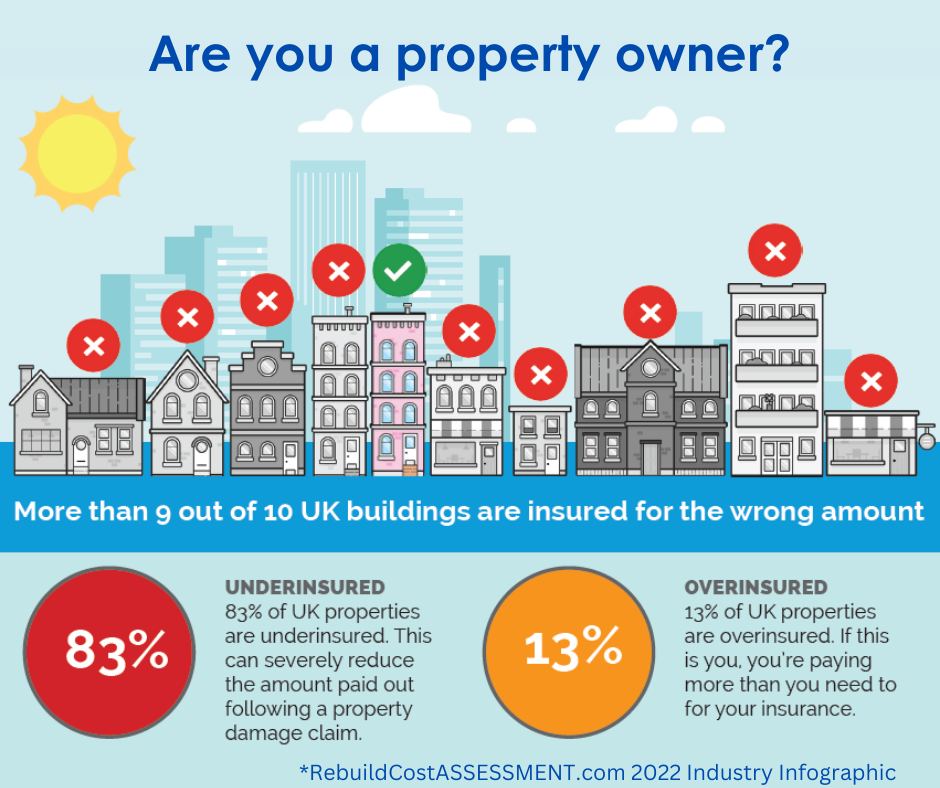 What is underinsurance? - Key Life FS